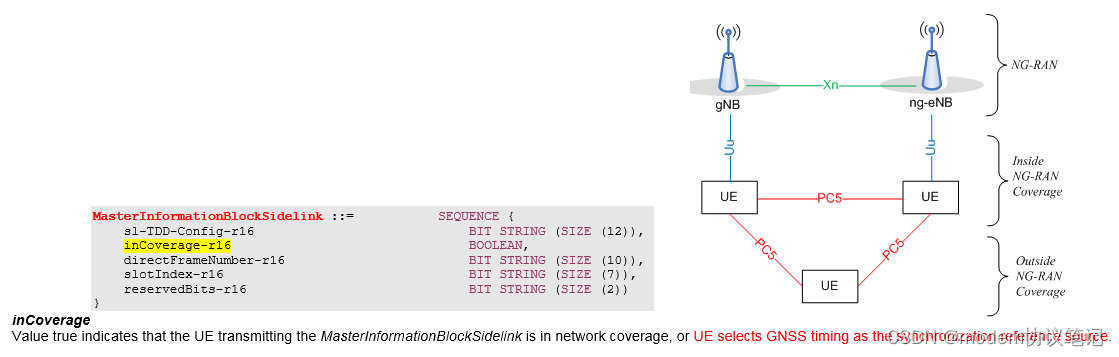 NR sidelink(二) S-SSB-CSDN博客