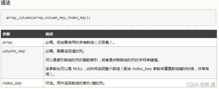 Php对二维数组进行排序 Php数据排序 Php排序php 二维数组排序 Csdn博客