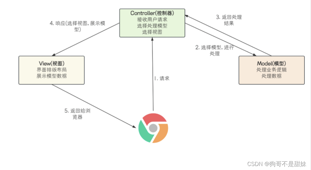 Spring第一课，了解IDEA里面的文件,回顾Cookie和Session,获取Session,Cookie,Header的方式_idea查看session-CSDN博客