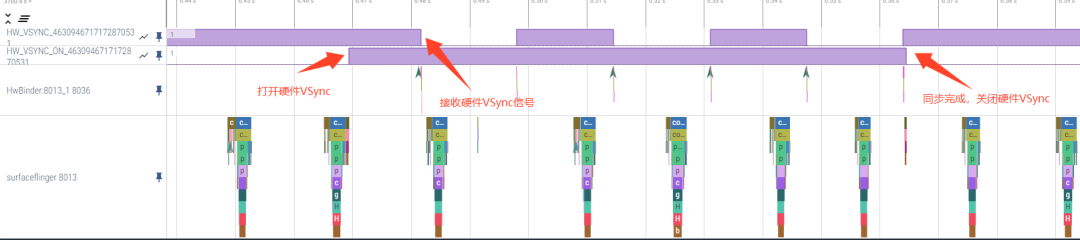 一文搞定Android VSync机制来龙去脉-CSDN博客