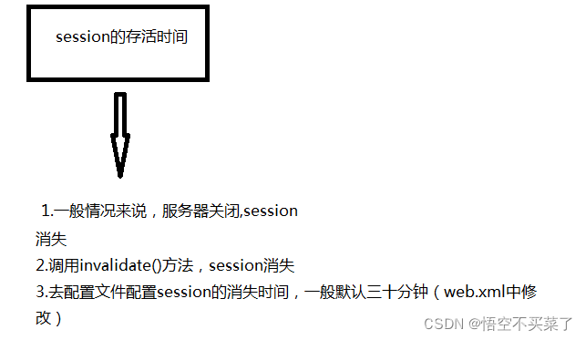 javaee之cookie与session-CSDN博客