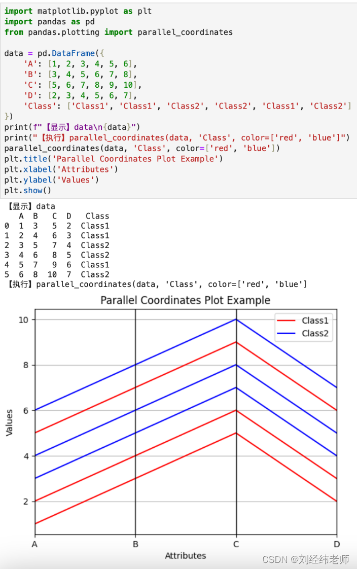Python中的数据可视化：平行坐标图 Parallelcoordinatespython平行坐标系图 Csdn博客