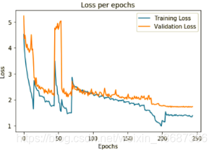 DenseNet Models for Tiny ImageNet Classification（翻译+代码）_tiny-imagenet-200图像语义分割-CSDN博客