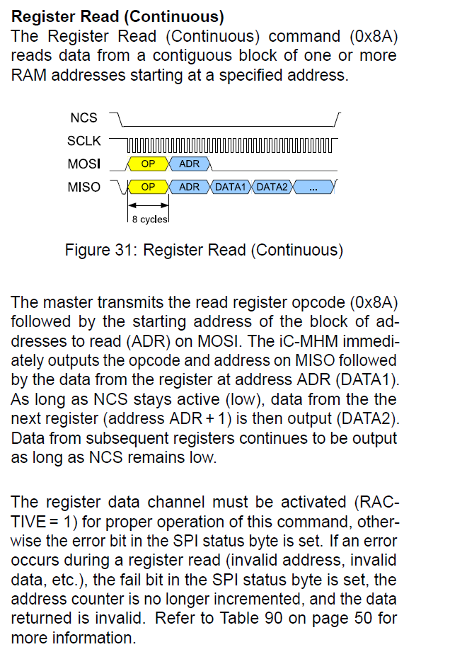 STM32_iC-MHM磁编码器使用-CSDN博客