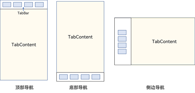 Tabs组件的基本用法_tabscontroller-CSDN博客