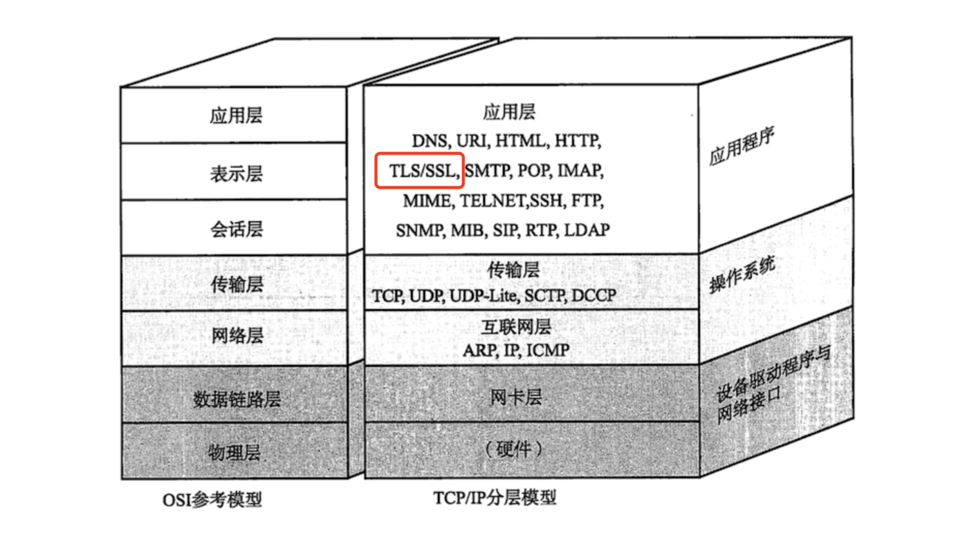 浅析 TLS（ECDHE）协议的握手流程（图解）_tls如何直接交互-CSDN博客