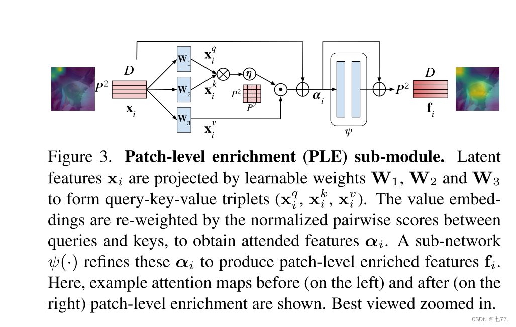 Spatio-temporal Relation Modeling for Few-shot Action Recognition_ssv2数据集-CSDN博客