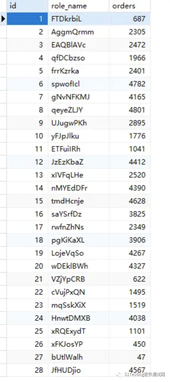 Mysql批量插入测试数据的几种方式mysql测试数据 Csdn博客