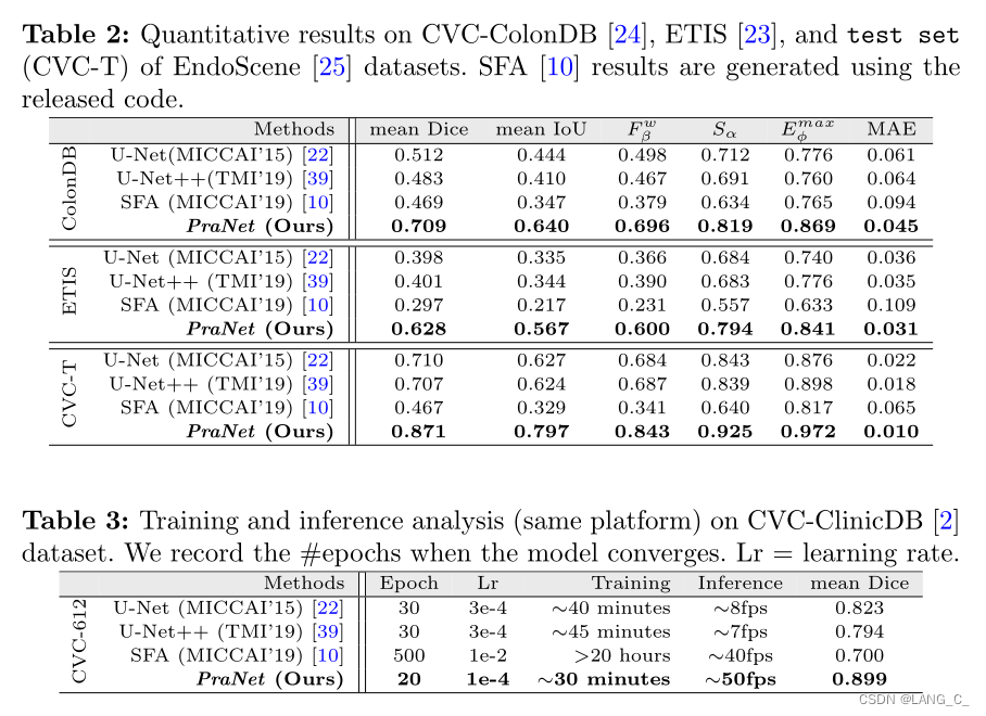 PraNet: Parallel Reverse Attention Network for Polyp Segmentation-CSDN博客