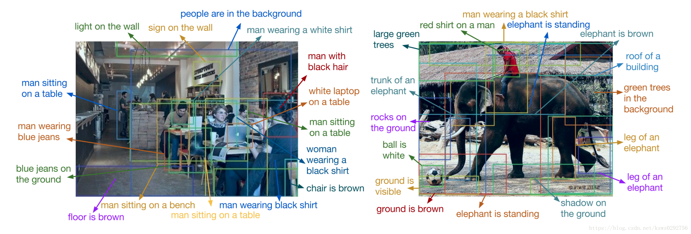 论文解读：DenseCap: Fully Convolutional Localization Networks for Dense Captioning_image tampering ...