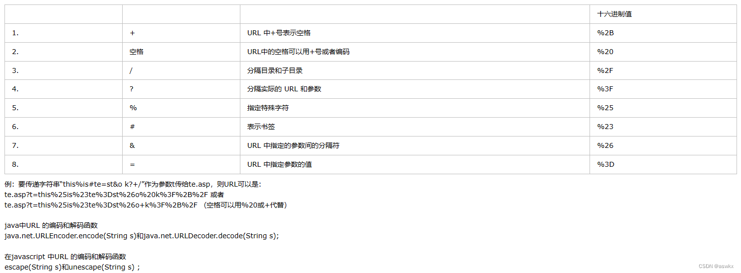 URL特殊符号编码指南：ASCII转十六进制,-CSDN博客