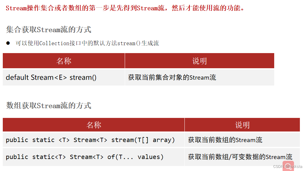 JavaStreamAPI入门教程,-CSDN博客