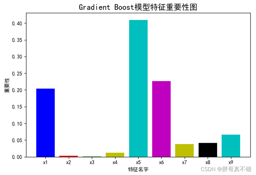 Python实现stacking回归模型随机森林回归、极端随机树回归、adaboost回归、gbdt回归、决策树回归项目实战 Csdn博客