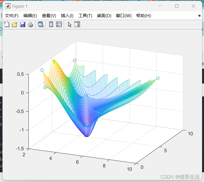 MATLAB:插值函数之interp与griddata_matlab griddata-CSDN博客