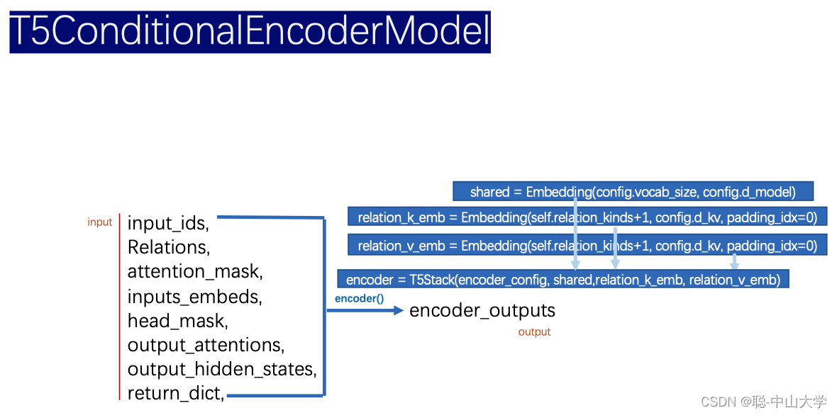 绘制T5模型结构图-CSDN博客