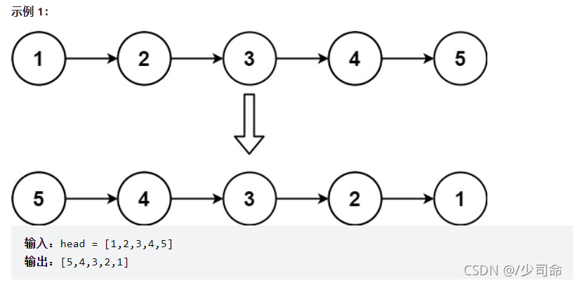 【java数据结构】你必须要掌握的链表面试经典例题(附超详细图解和代码)链式编码例题有图 Csdn博客
