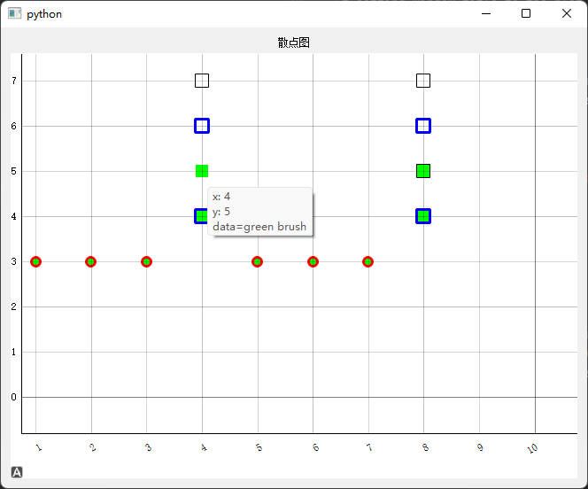pyqtgraph scatter 记录散点图上点的绘制样式_scatterplotitem-CSDN博客