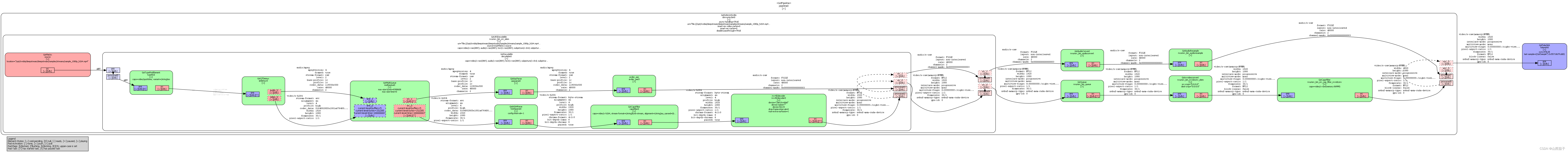 deepstream例子的pipeline_deepstream pipeline-CSDN博客