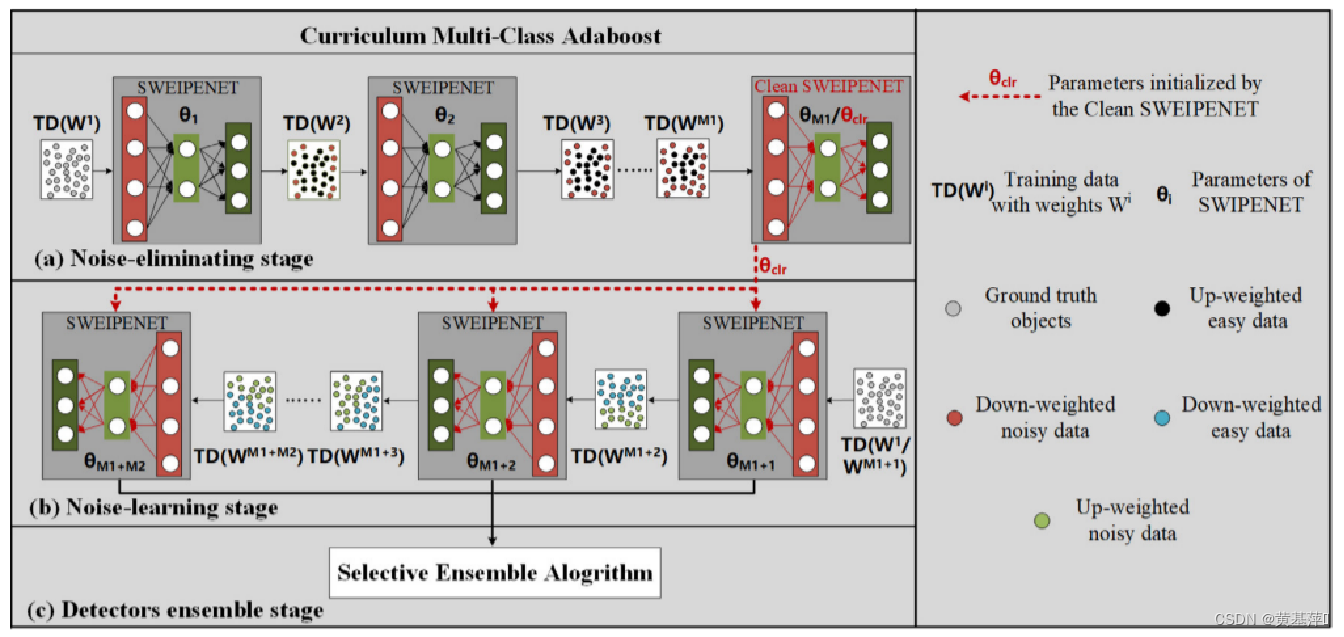 基础知识补全：SWIPENET: Object detection in noisy underwater scenes-CSDN博客