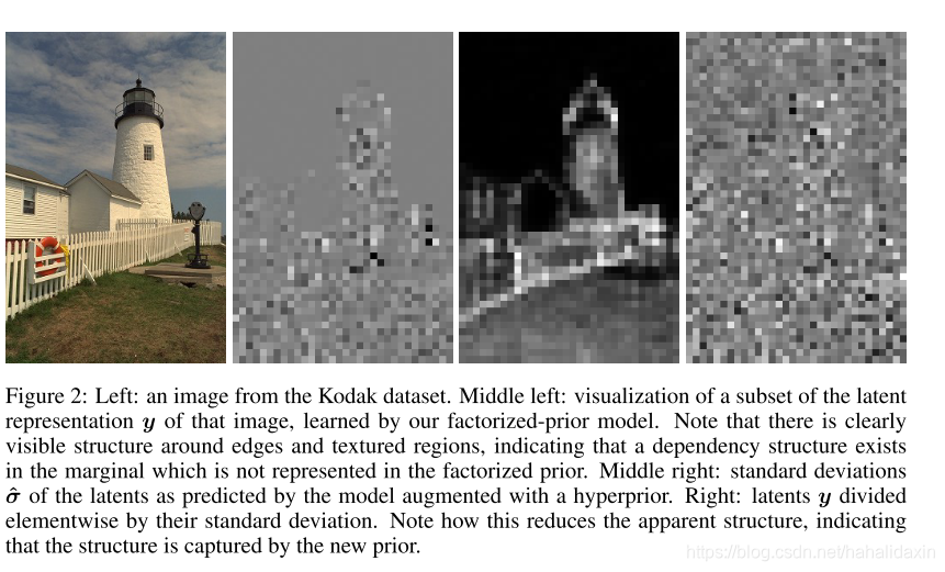 【图像压缩】超先验模型 《variational Image Compression With A Scale Hyperprior》 Csdn博客