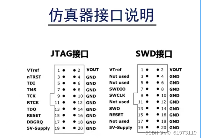 SWD、JTAG协议和JLINK、STLINK仿真器-CSDN博客