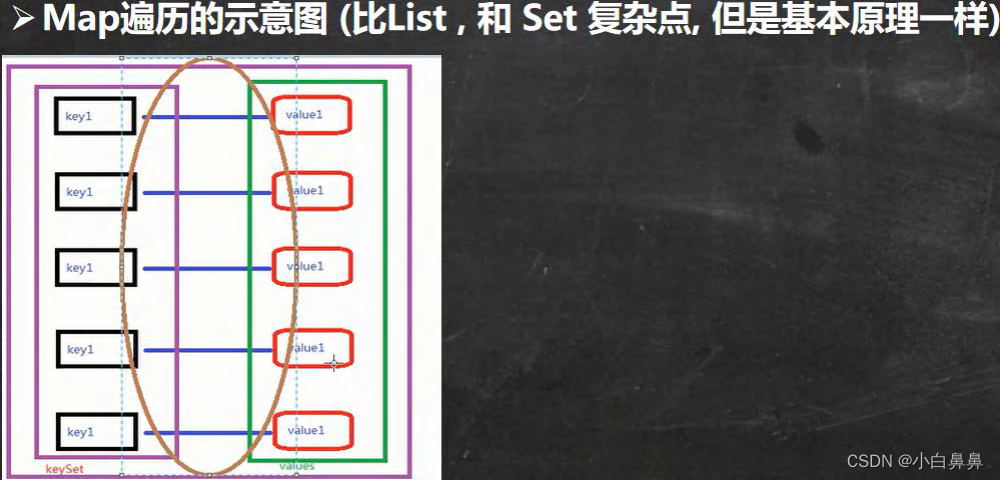 Java Map接口详解-CSDN博客