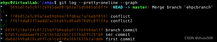 【笔记】EasyHPC - Git入门教程_超算习堂用户密码ehpc-CSDN博客