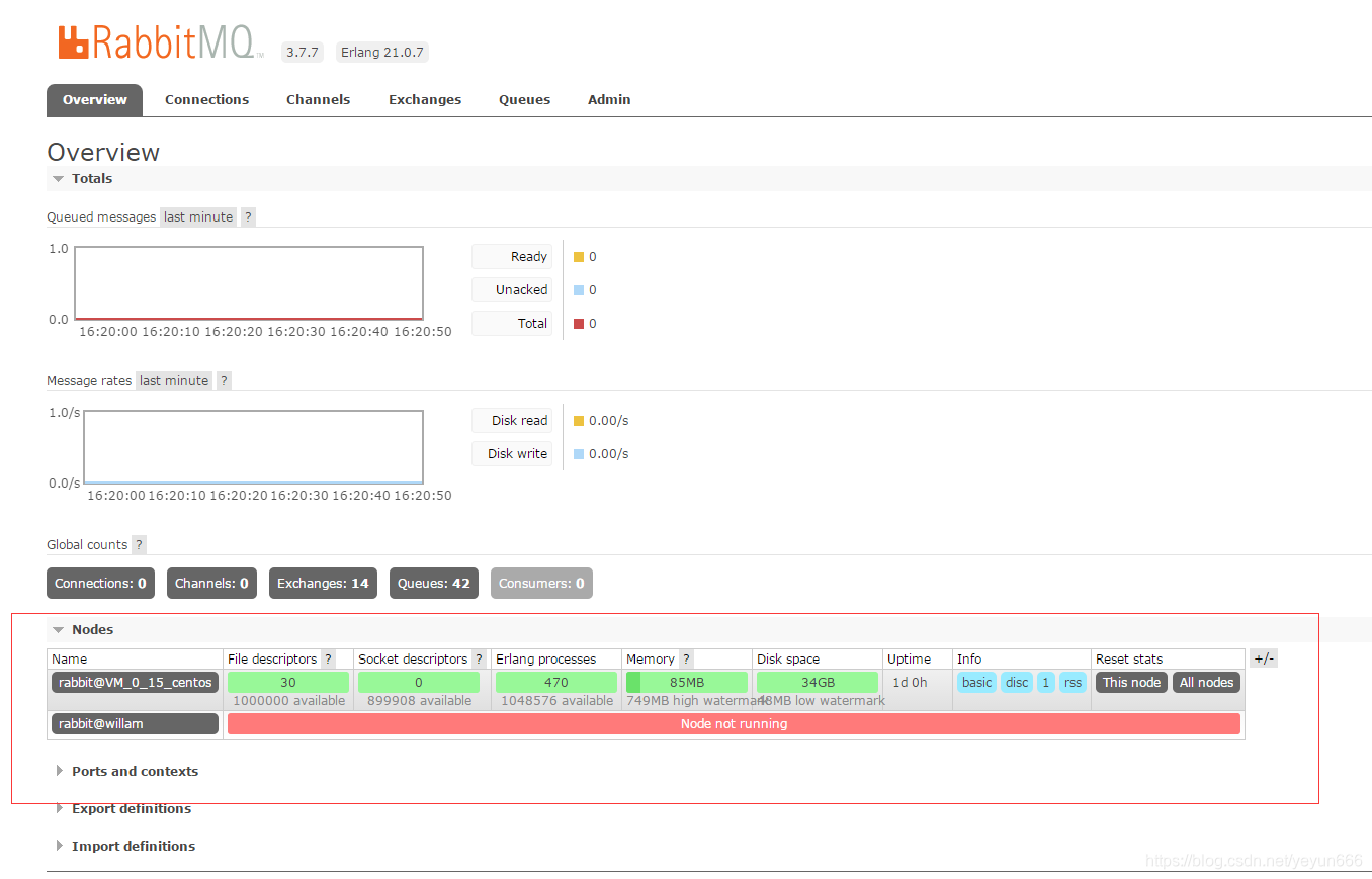 RabbitMQ集群搭建（七）_rabbitmqctl start-CSDN博客