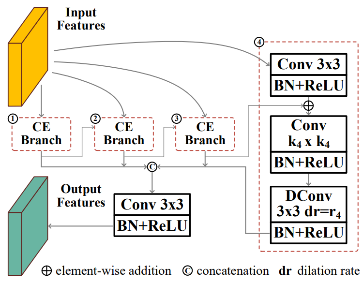 【图像分割】【深度学习】PFNet官方Pytorch代码-PFNet网络FM聚焦模块解析-CSDN博客