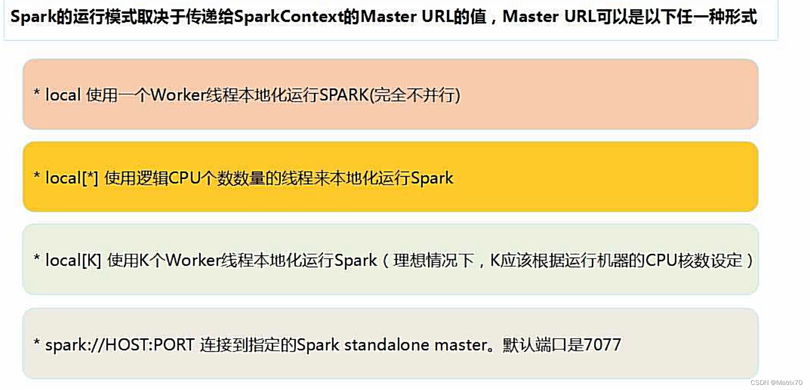 Spark基础知识28_Spark Shell及编写Spark独立应用程序_spark-shell-CSDN博客