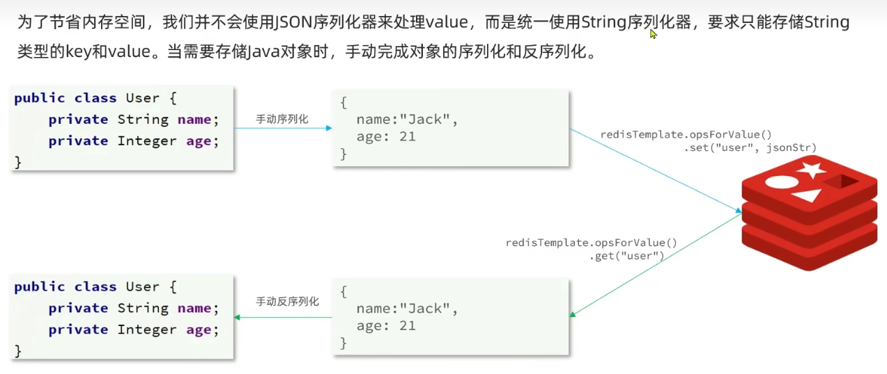 Redis - SpringDataRedis - RedisTemplate_private final stringredistemplate redistemplate;-CSDN博客