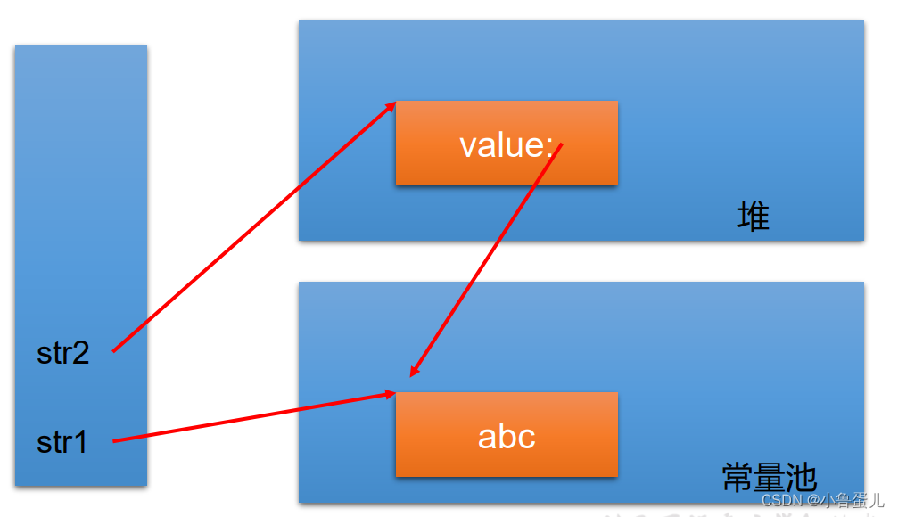 Java String详解与最佳实践-CSDN博客