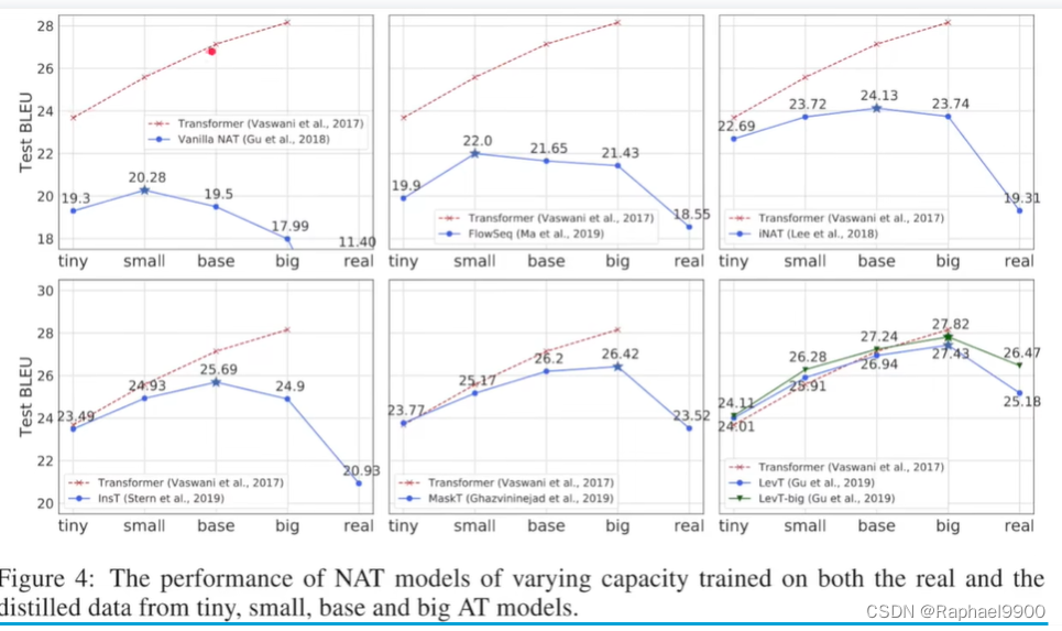 【学习】自注意力机制的改进方法、non-autoregressive sequence generation、point network-CSDN博客