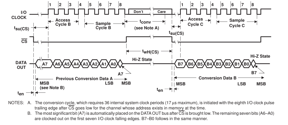 FPGA AD_TLC549 芯片开发 学习笔记-CSDN博客