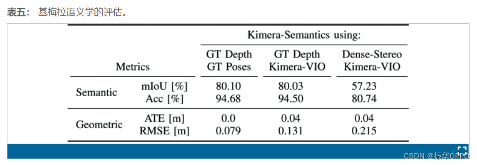 【视觉SLAM】Kimera: an Open-Source Library for Real-Time Metric-Semantic Localization and Mapping-CSDN博客