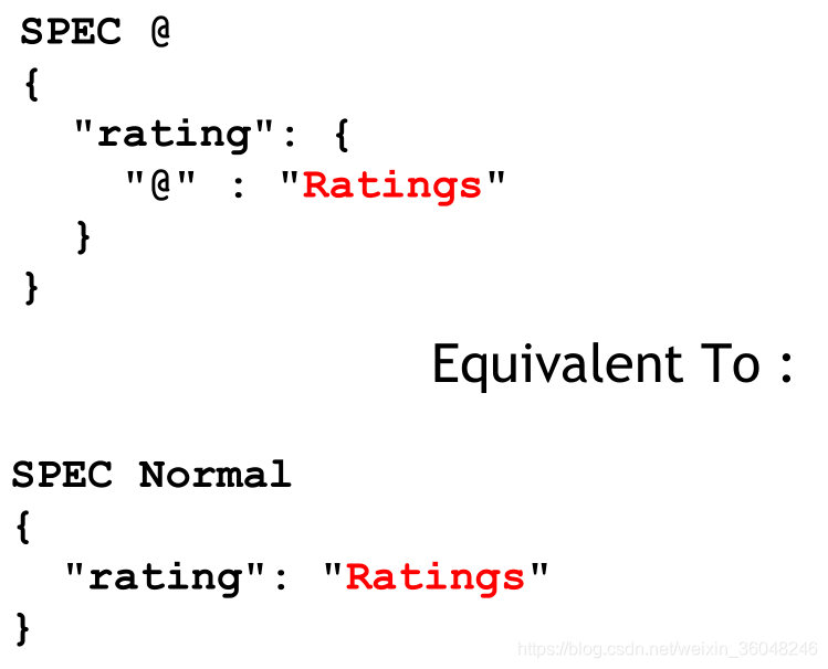 JSON JOLT介绍 及语法详解-shift篇_jolt语法-CSDN博客