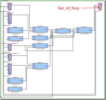 FPGA优化时序之补全if/else的重要性_vivado中if else结构和门电路哪个消耗资源更多-CSDN博客