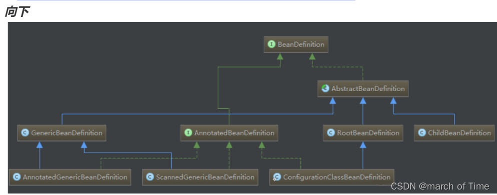 spring的registerPostProcessor方法、refresh方法、加载和后置处理postprocess处理器源码带注释解析_post processor editor-CSDN博客