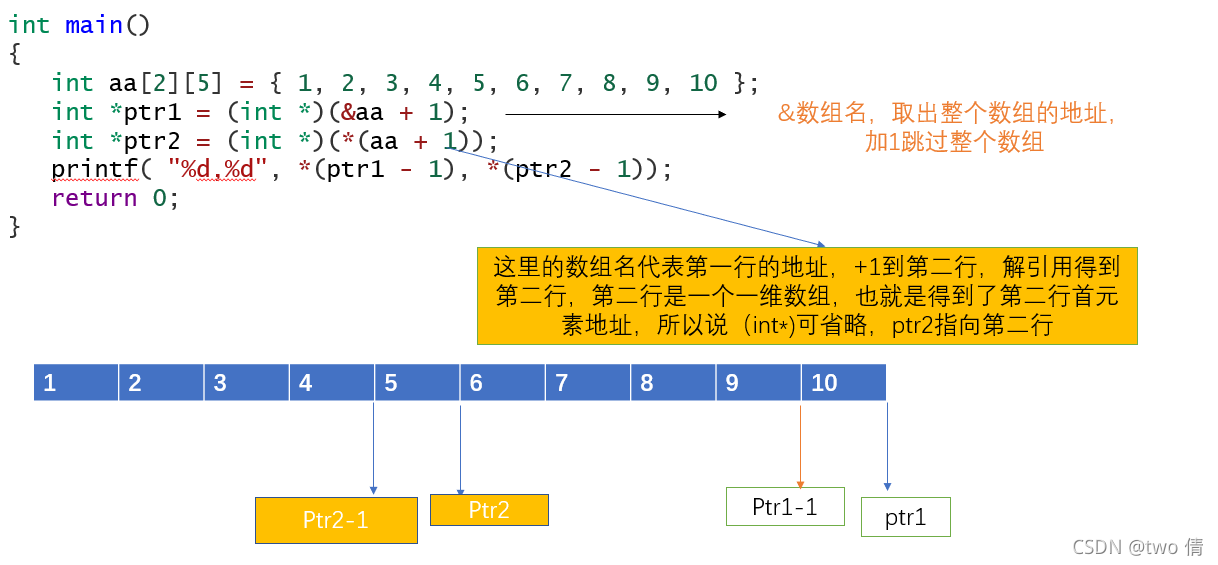 c语言入门-指针面试题解析2_printf("%x,%x",ptr1[-1],*ptr2);-CSDN博客