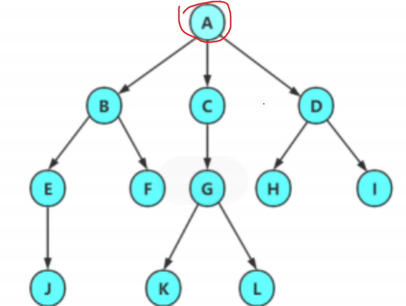 Lesson5--二叉树（超详细版）_高中二叉树教案-CSDN博客