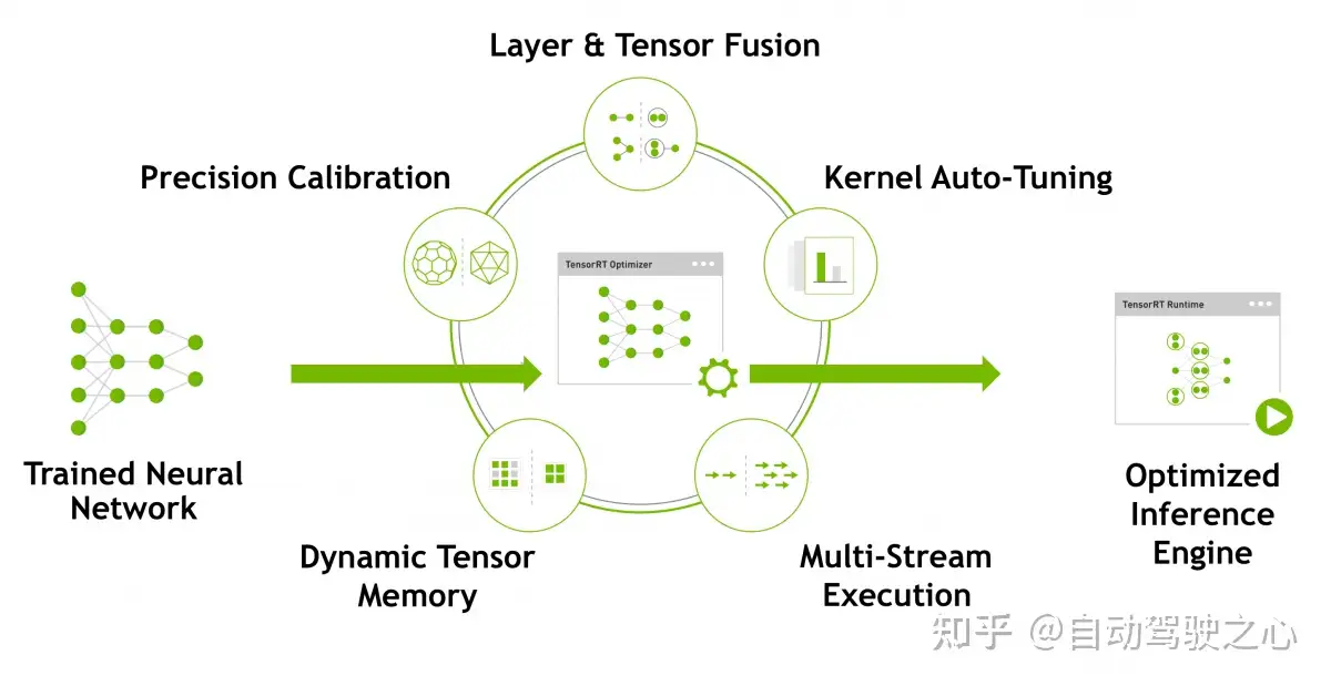 AI推理底层框架选型（ONNX/NCNN/OpenVINO/TensorRT）_推理框架-CSDN博客