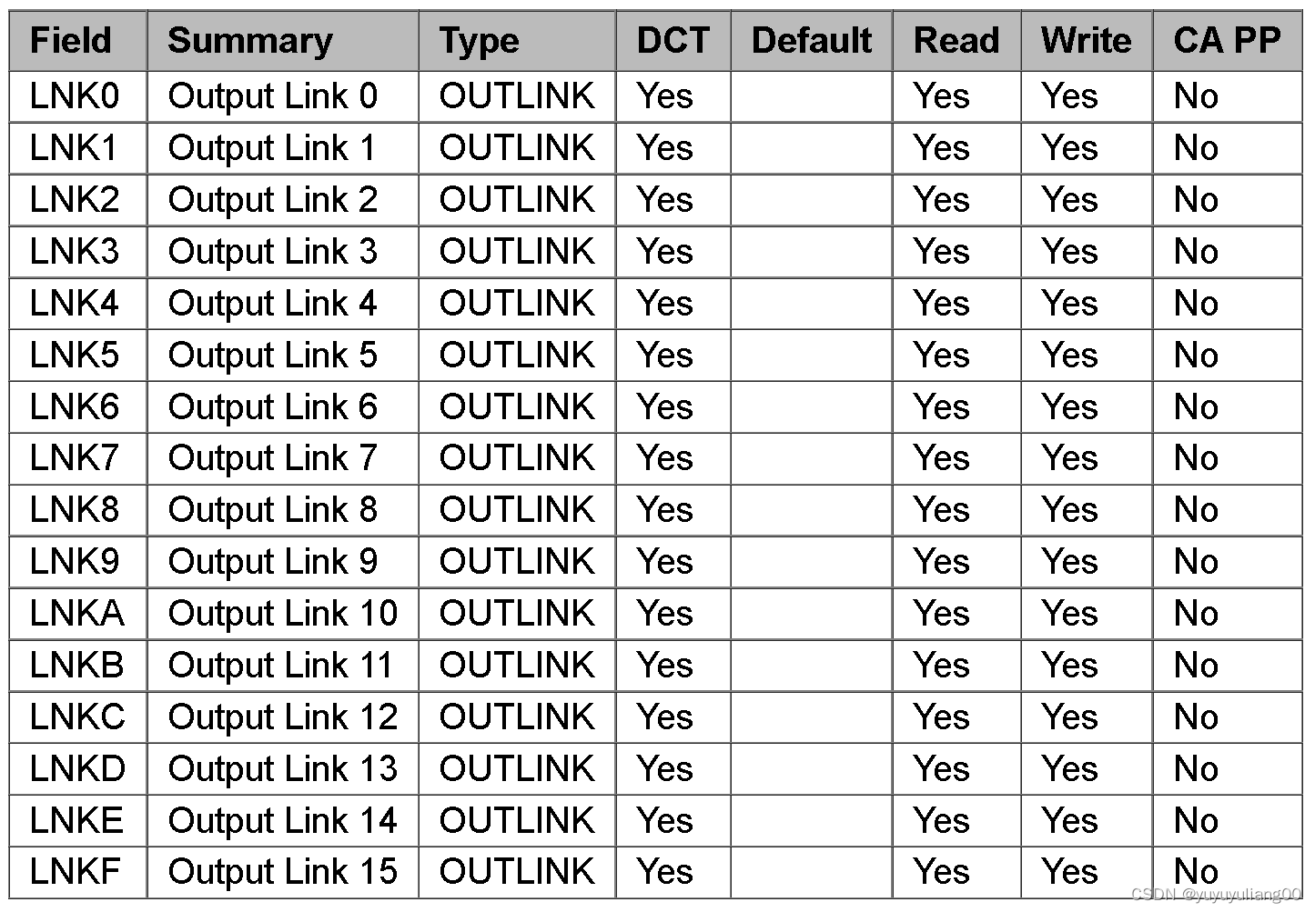 EPICS记录参考--Sequence记录(seq)_epics sequence-CSDN博客