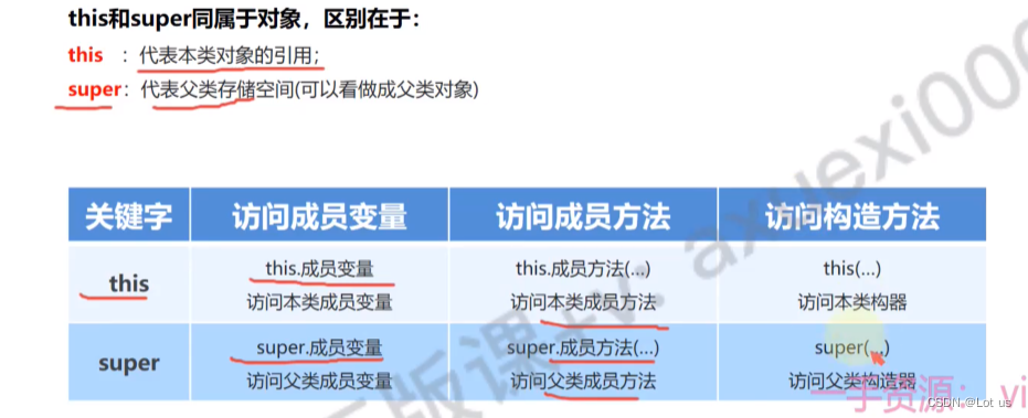 this和super-CSDN博客