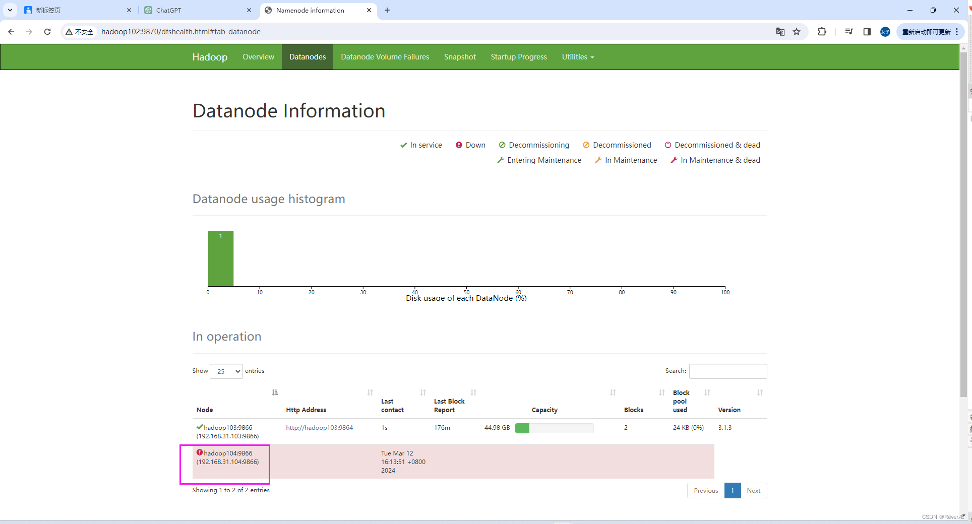 HDFS读数据流程、NN和2NN工作机制、DataNode工作机制、数据完整性-CSDN博客