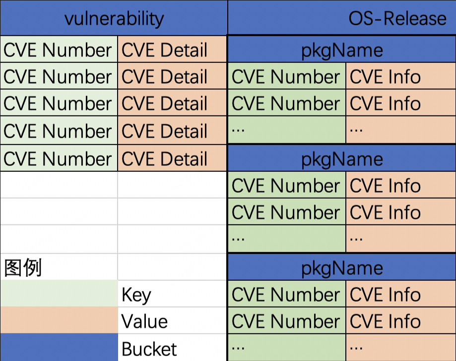 容器扫描Trivy及Trivy-db数据库研究-CSDN博客