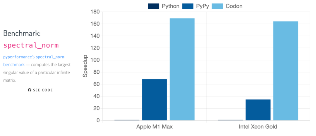 速度百倍提升，高性能 Python 编译器 Codon 火了！_codon 编译-CSDN博客