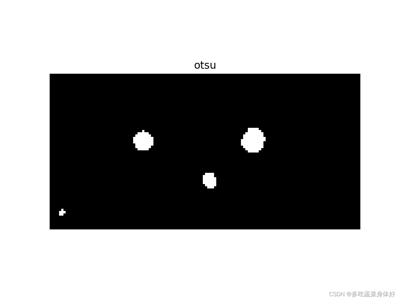 OTSU算法详解-CSDN博客