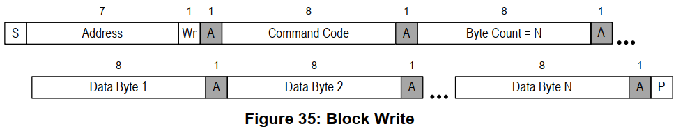Linux系统驱动之SMBus协议_linux iictools smbus-CSDN博客