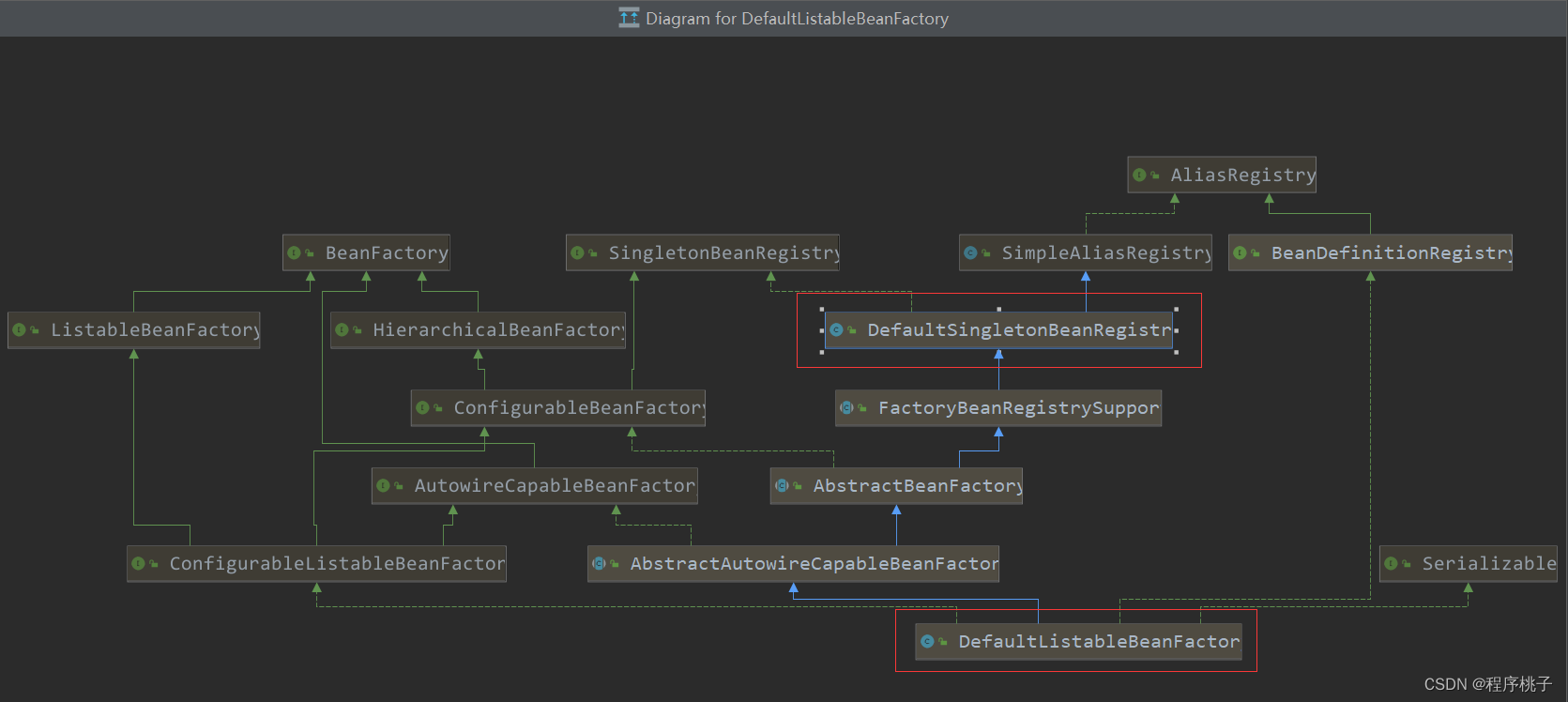 BeanFactory 与 ApplicationContext 的那些事儿_maven beanfactory-CSDN博客