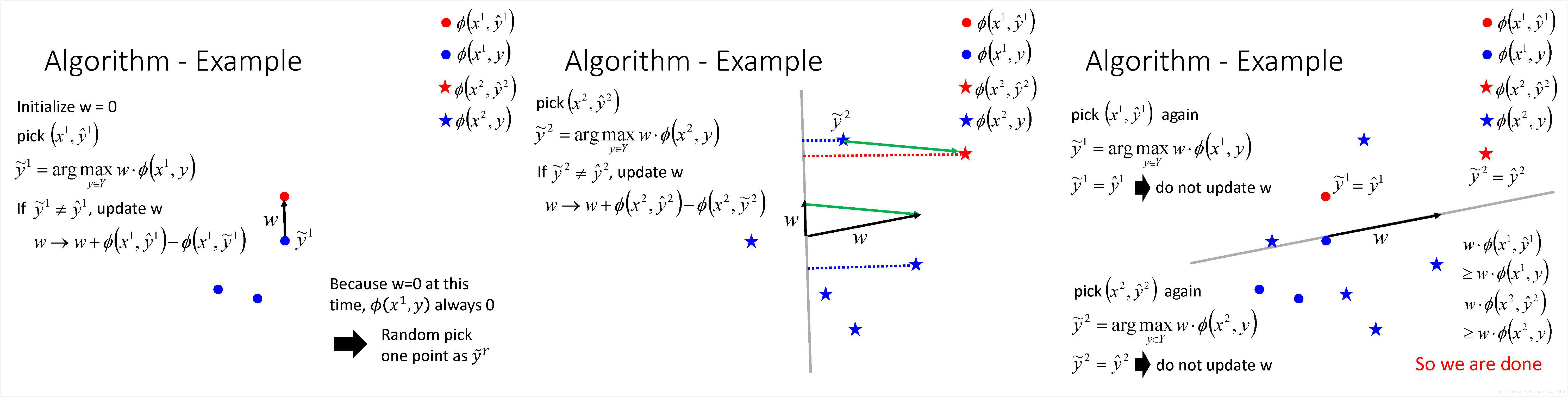 李宏毅机器学习课程笔记8：Structured Learning - Linear Model、Structured SVM、Sequence Labeling_李宏毅pixelrnn-CSDN博客